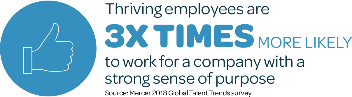 What Employees Really Want